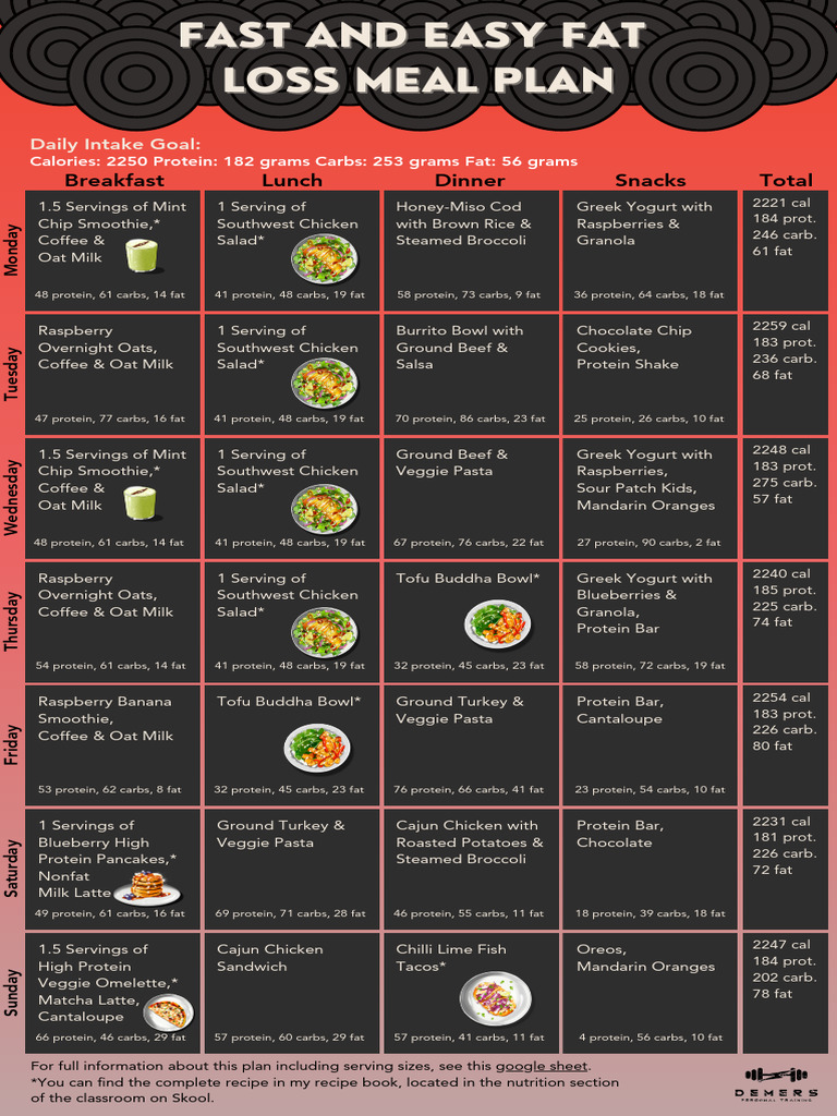 Fast and Easy Fat Loss Meal Plan (2250 Cals) | PDF | Meal | Lunch