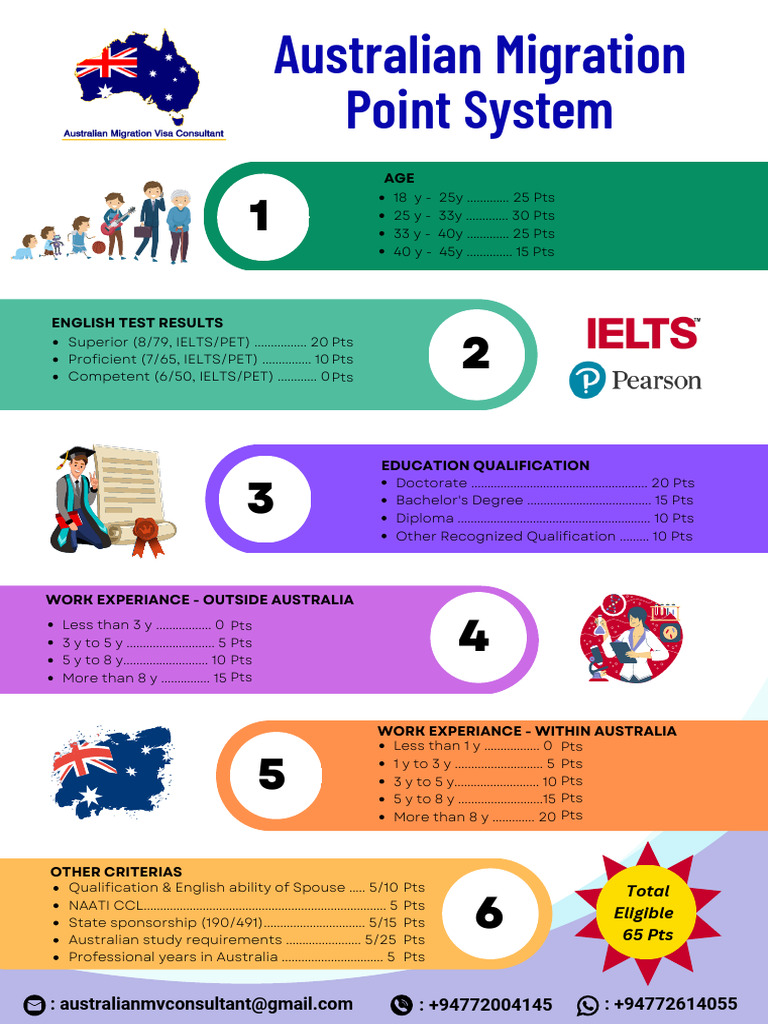 Australian Migration Point System | PDF | International English ...