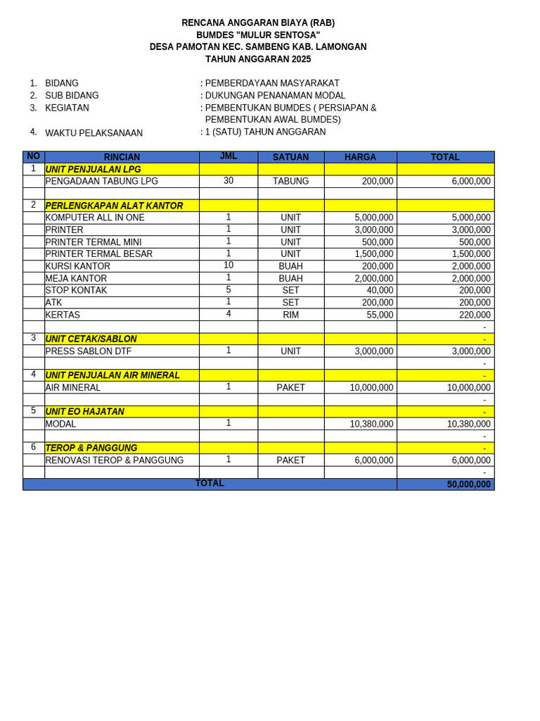 Rab Bumdes 2025 | PDF