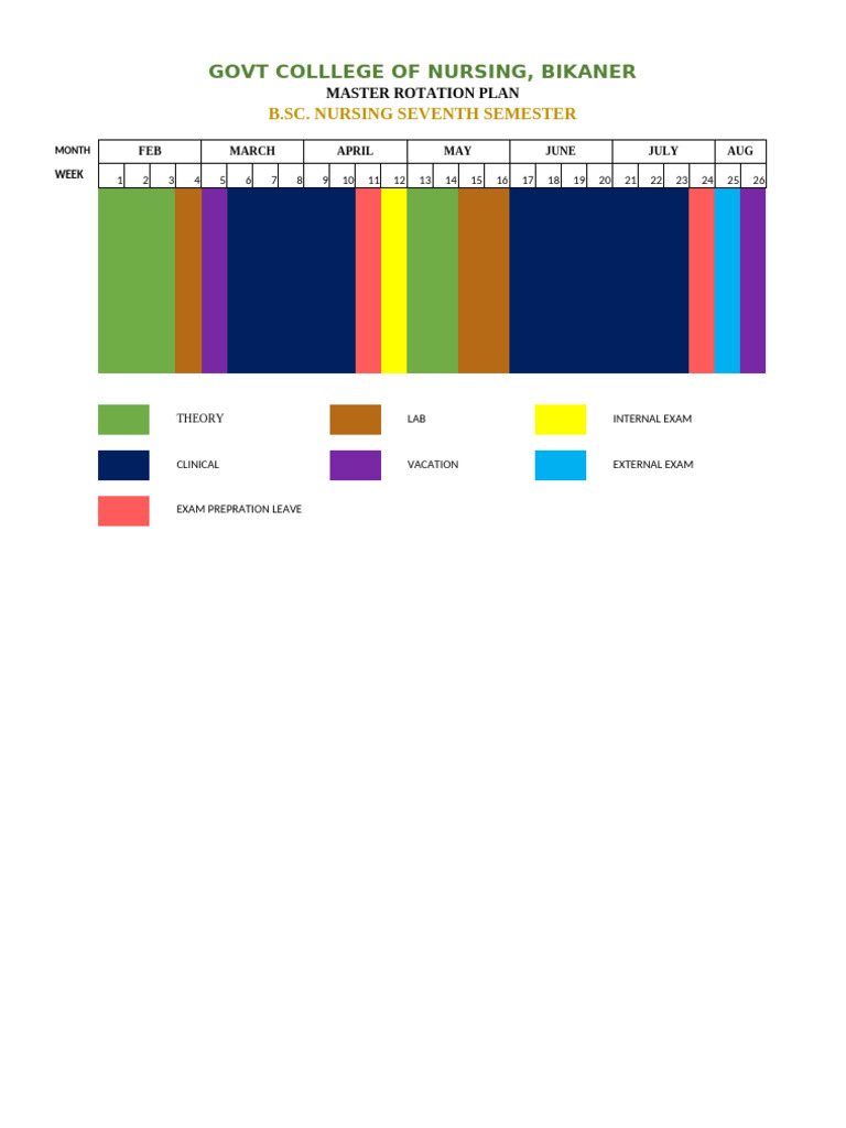 ROTATION PLAN Sesventh Semester | PDF