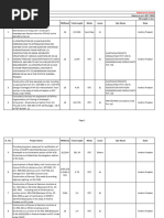 NHAI Project Appointments January 2025 | PDF | Transport Infrastructure ...