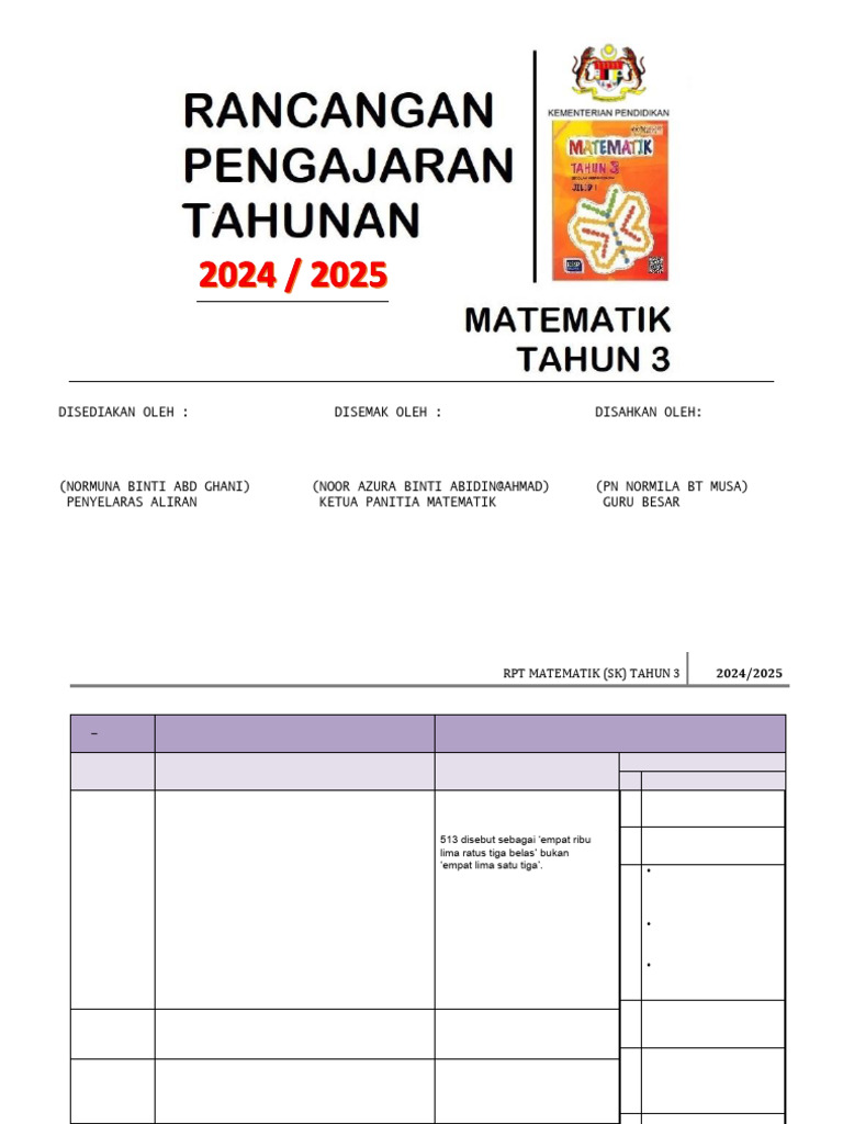 RPT MATE THN 3 2024-2025 | PDF