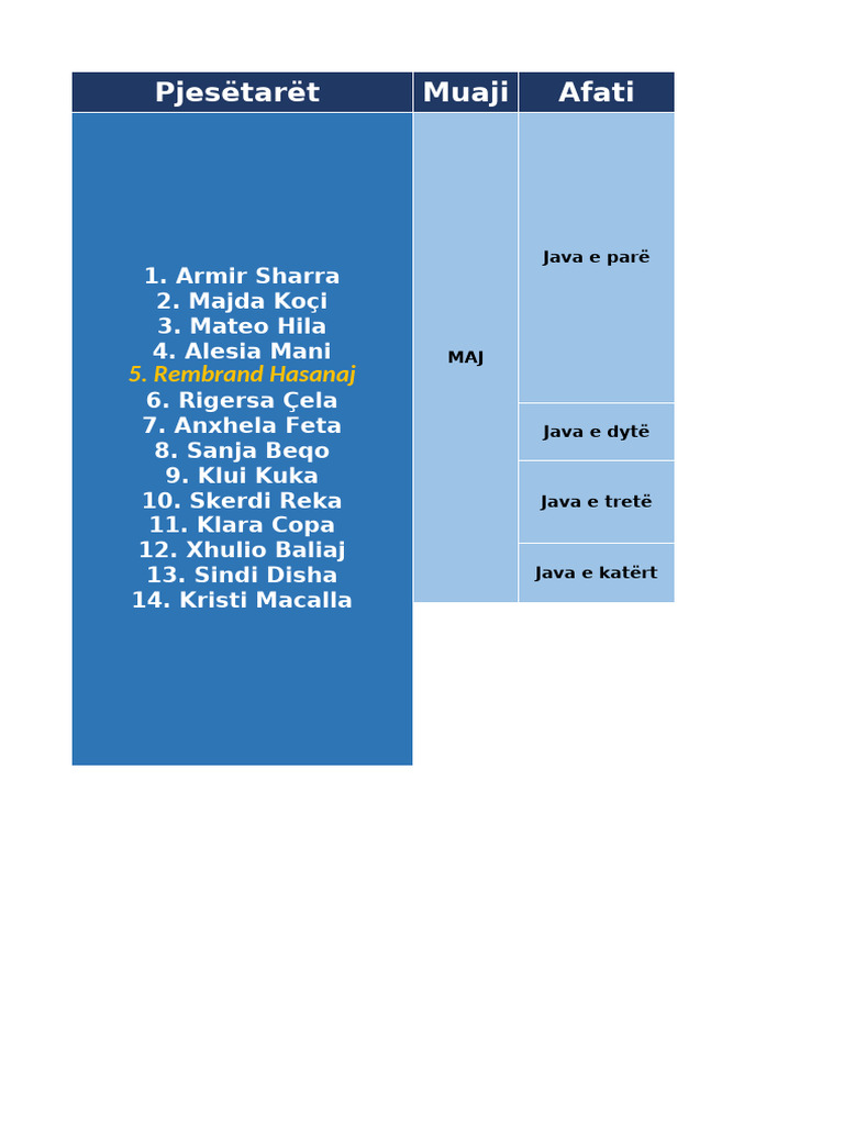 Projekt Tik Tabela 11-8 | PDF