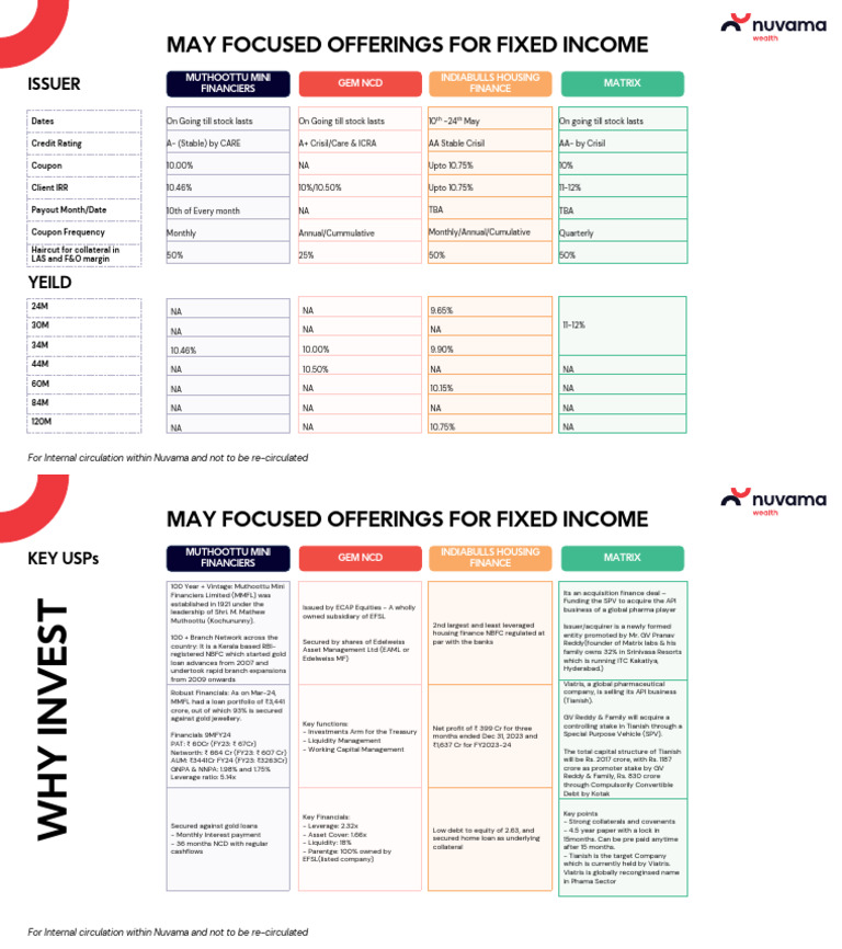 Fixed Income Offerings - May | PDF | Leverage (Finance) | Equity (Finance)