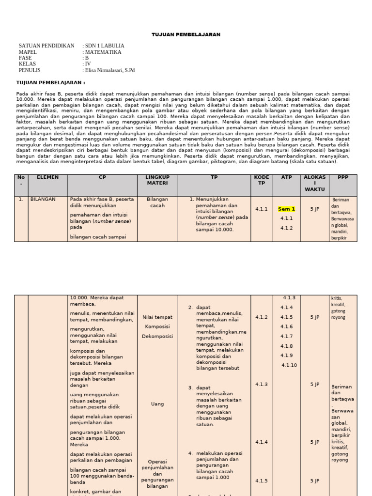 TP MTK Kelas 4 | PDF
