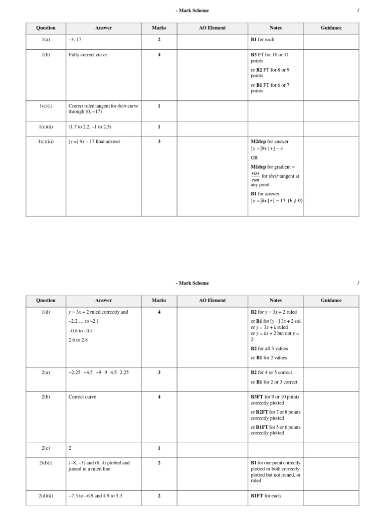 Mark Scheme | PDF | Mathematical Objects | Mathematical Physics