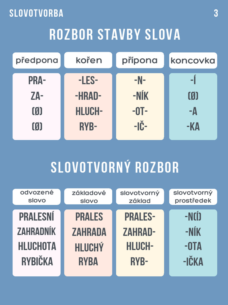 Rozbor Stavby Slova & Slovotvorný Rozbor | PDF
