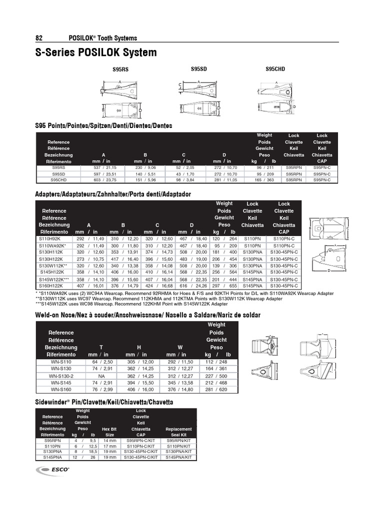 ESCO S-Series Posilok System Tooth - REV | PDF | Currency | Peso