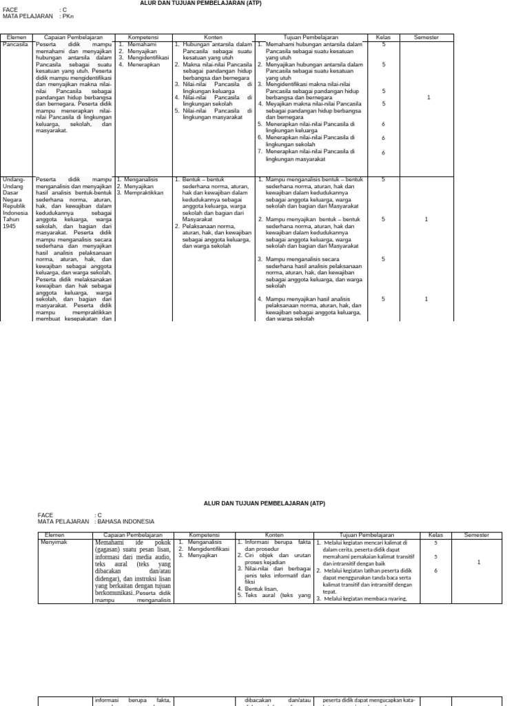 Alur Dan Tujuan Pembelajaran Face C NGK | PDF