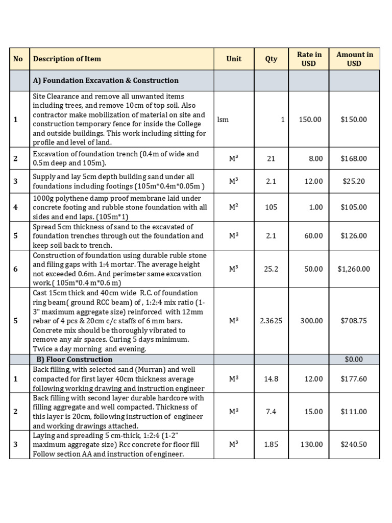 No Description of Item Unit Qty Rate in USD Amount in USD A) Foundation ...