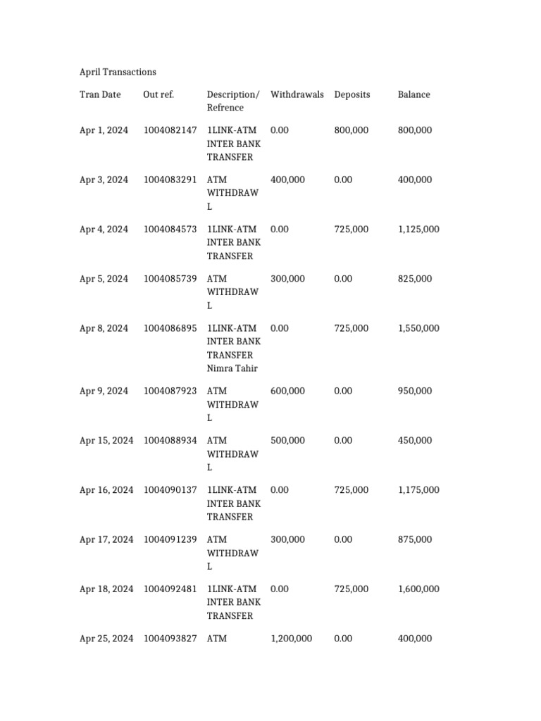 April Transactions Tables | PDF