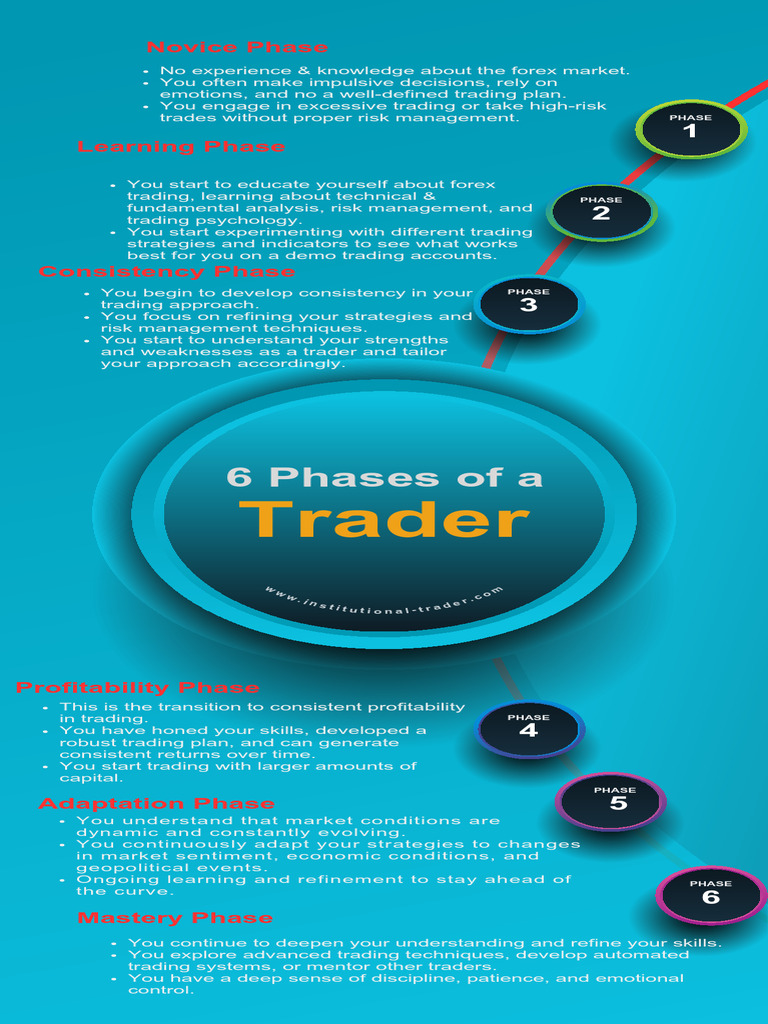 Forex Trading Phases Explained | PDF | Psychological Concepts | Cognition