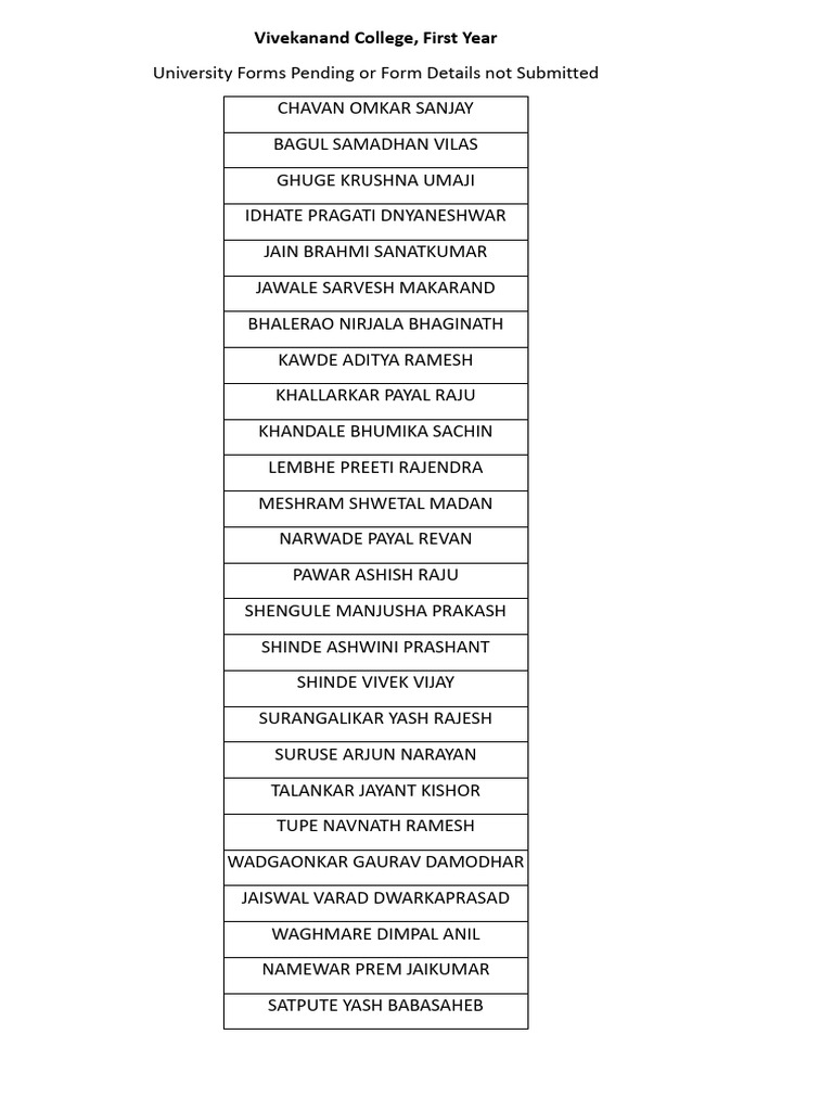 University Forms Pending or Form Details Not Submitted | PDF