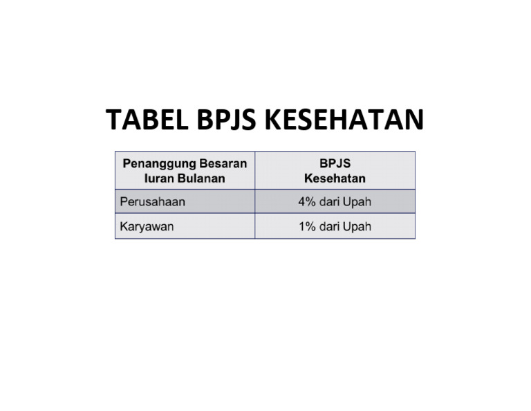 Tabel BPJS Kesehatan | PDF