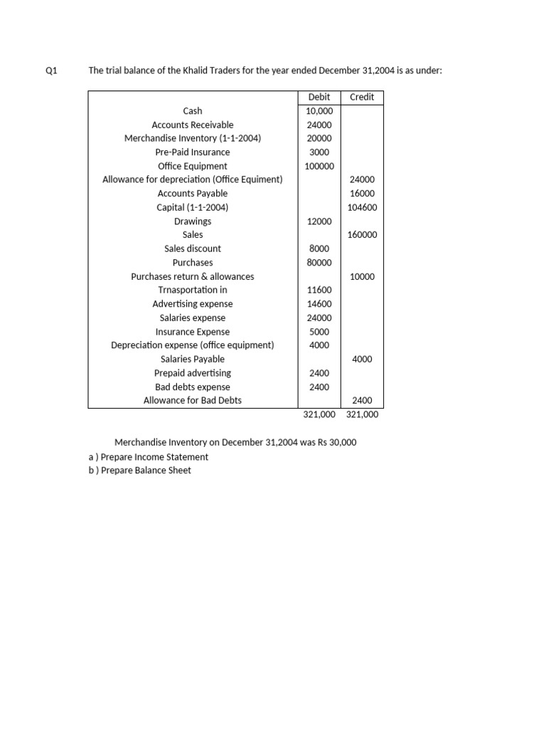 Income Statement and Balance Sheet | PDF | Expense | Debits And Credits