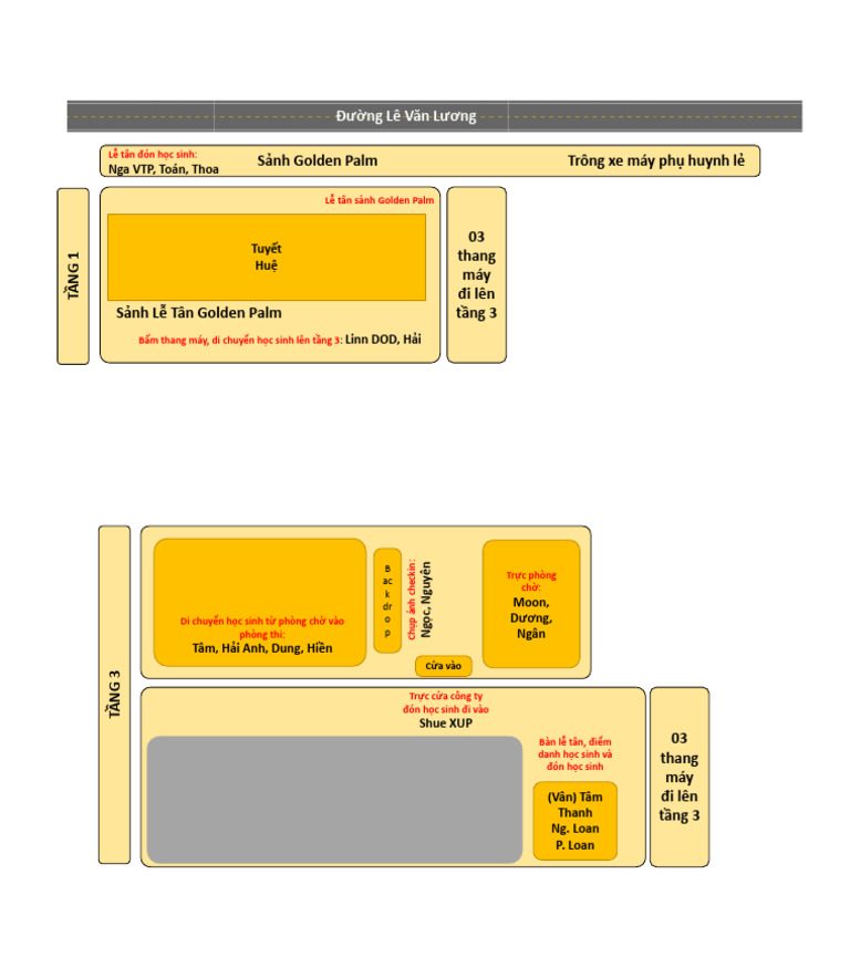 Sơ Đ Vòng 2 | PDF