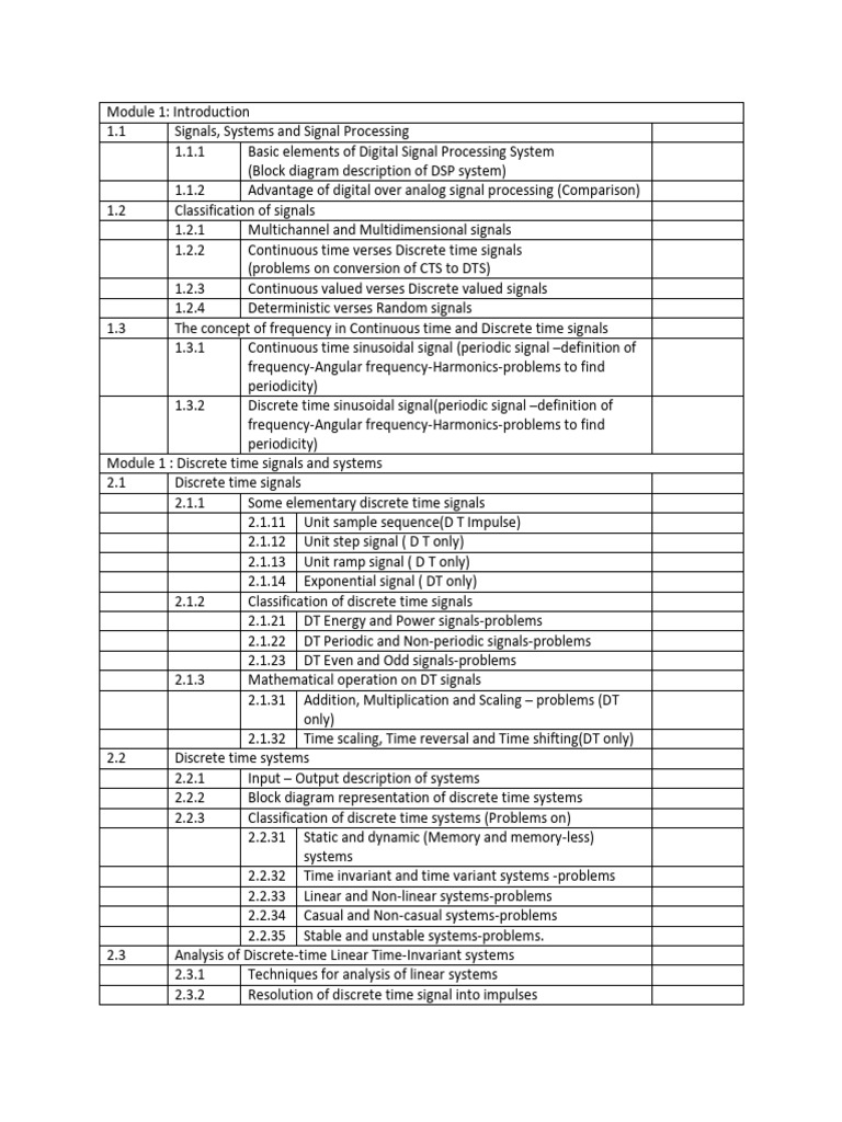 Topics in DSP syllabus | PDF | Discrete Fourier Transform | Filter ... Topics in DSP syllabus | PDF | Discrete Fourier Transform | Filter ...