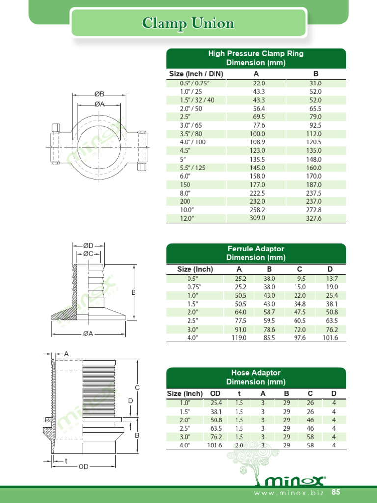 Minox Ferrule and Clamp Union Specs | PDF | Machining