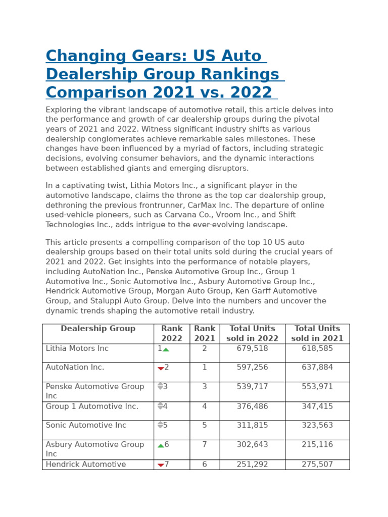 2022 US Auto Dealership Rankings | PDF