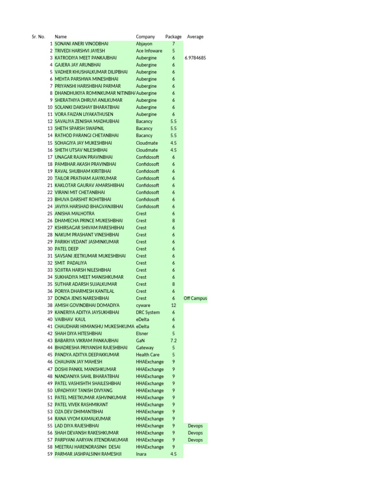 Placement Packages Overview | PDF