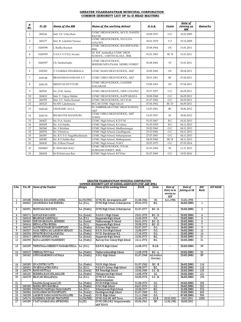 Final Common Seniority List As On 02-05-17 1 | PDF