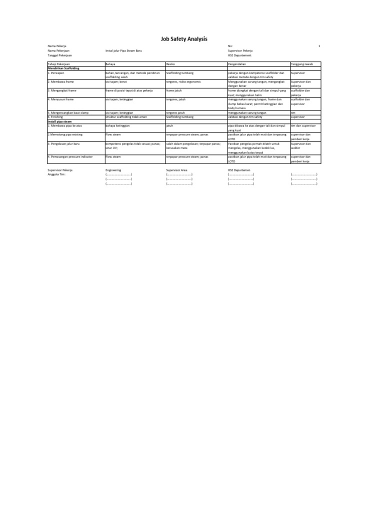 Contoh Job Safety Analysis JSA Pemasangan Scaffolding 1713329340 | PDF