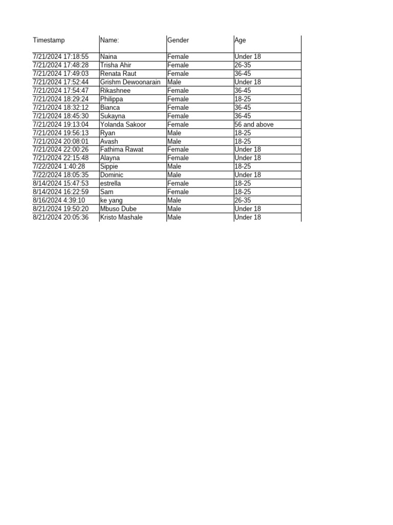 Questionnaire On E-Waste Management and Recycling Practices (Responses ...