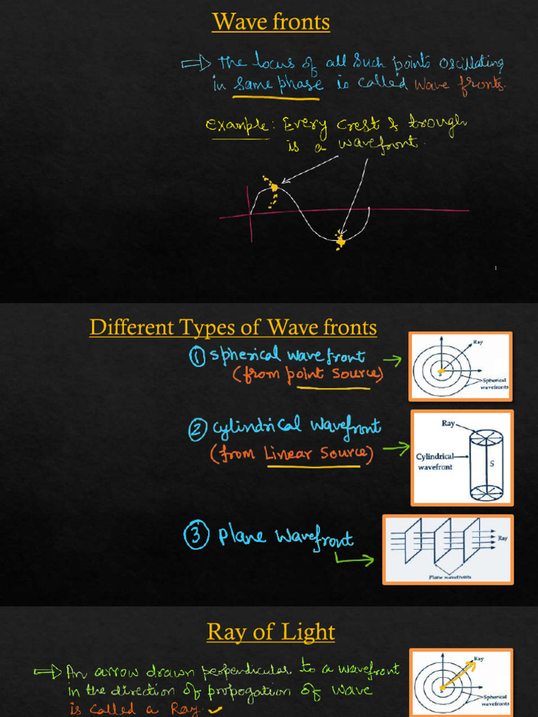 Chap 10 Wave Optics | PDF | Diffraction | Electrodynamics