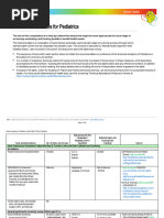 Scoring Cheat Sheet v2 | PDF | Human Development | Mental Health