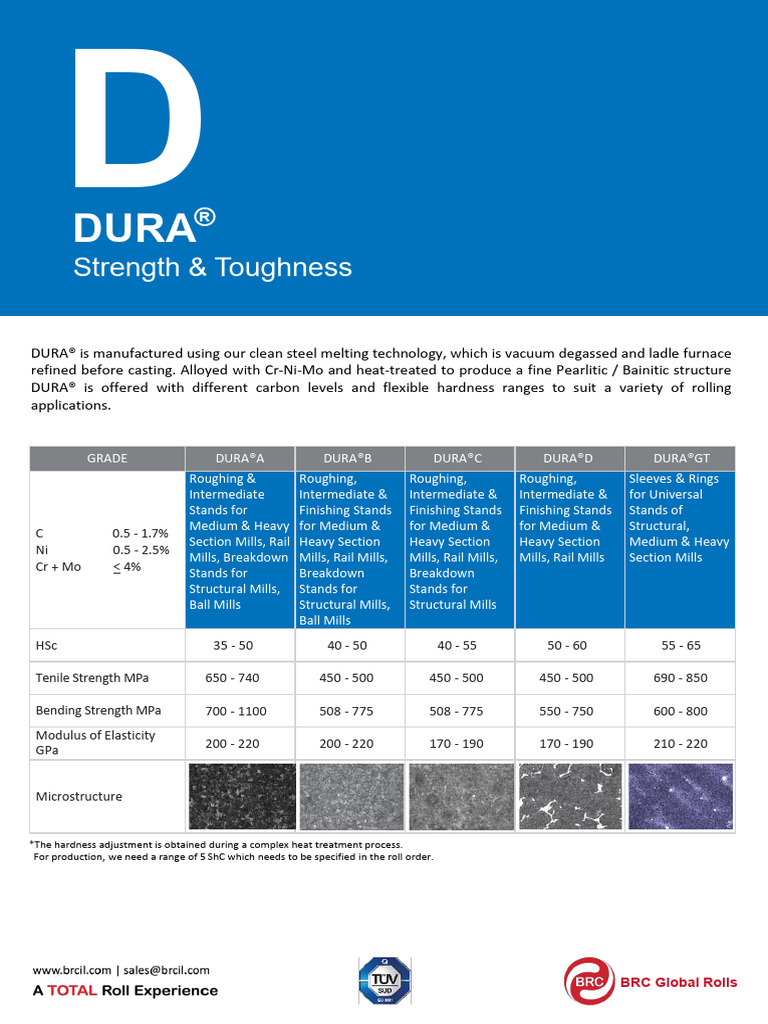 Product Sheet - DURA (English) | PDF | Heat Treating | Building Engineering