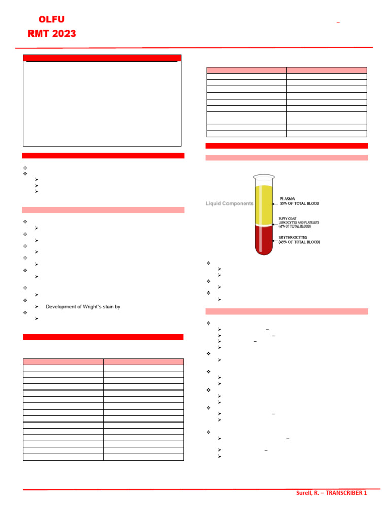 HEMA 1 Lecture Transes | PDF | Bone Marrow | Haematopoiesis