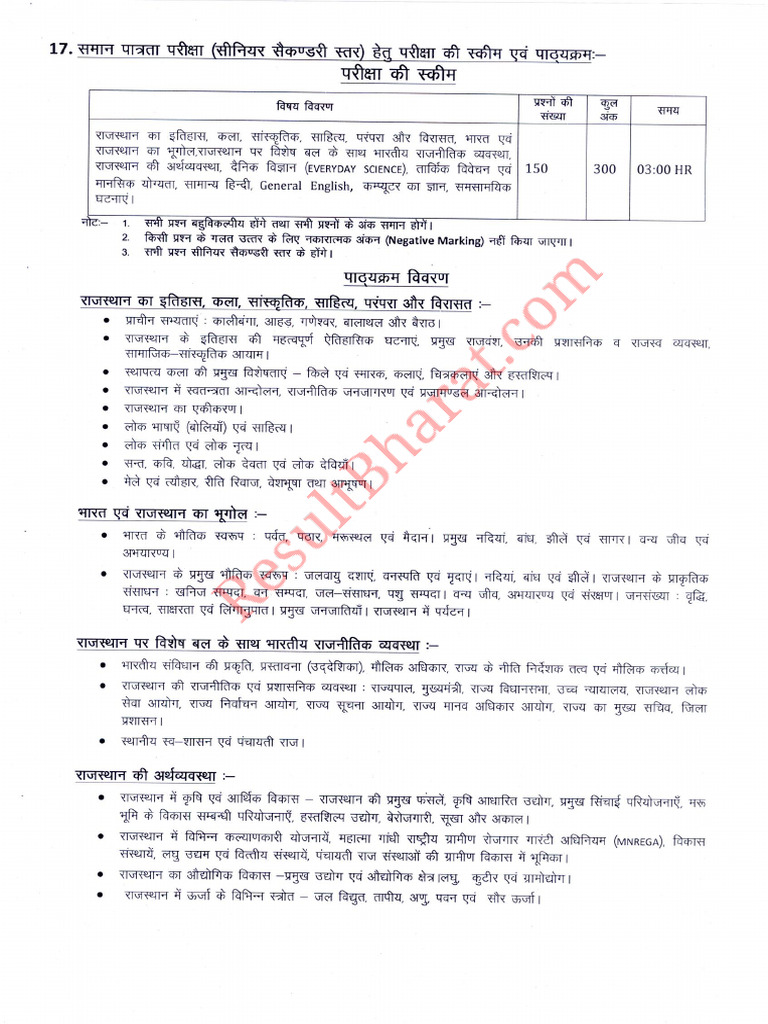 Rajasthan CET 12th Level Syllabus-2024 | PDF