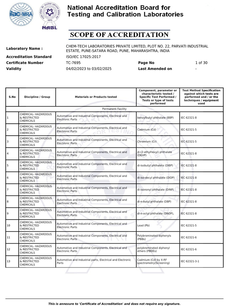 NABL-Scope Chem-Tech Laboratories Feb 2025 | PDF | Chromium ...