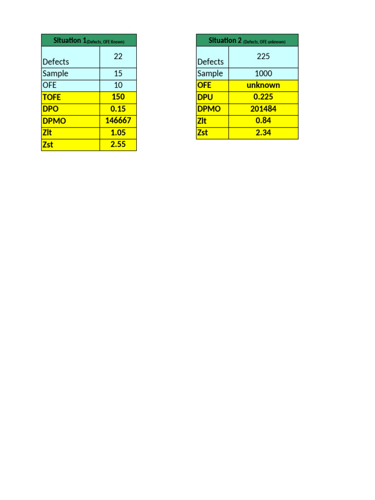 Sigma Level Calculator v5_850ea707 2056 449c a5c3 e1a278d2f922 | PDF ...