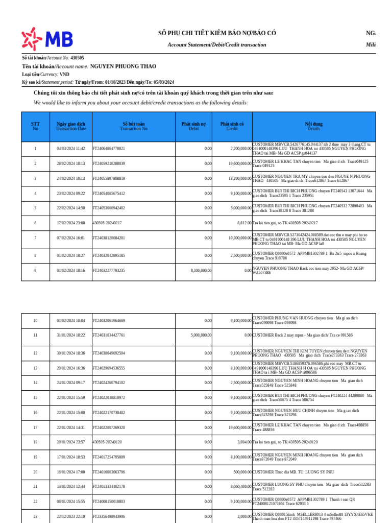 Transaction History | PDF | Vietnam