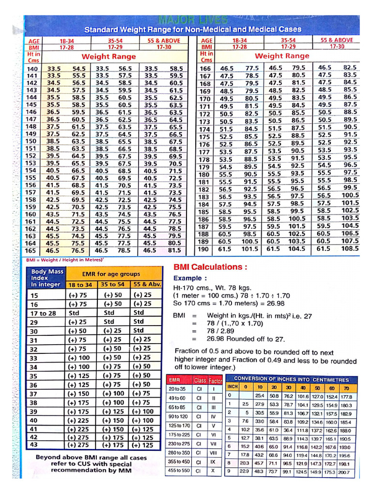 Hight Weight Chart - 240729 - 190239 | PDF