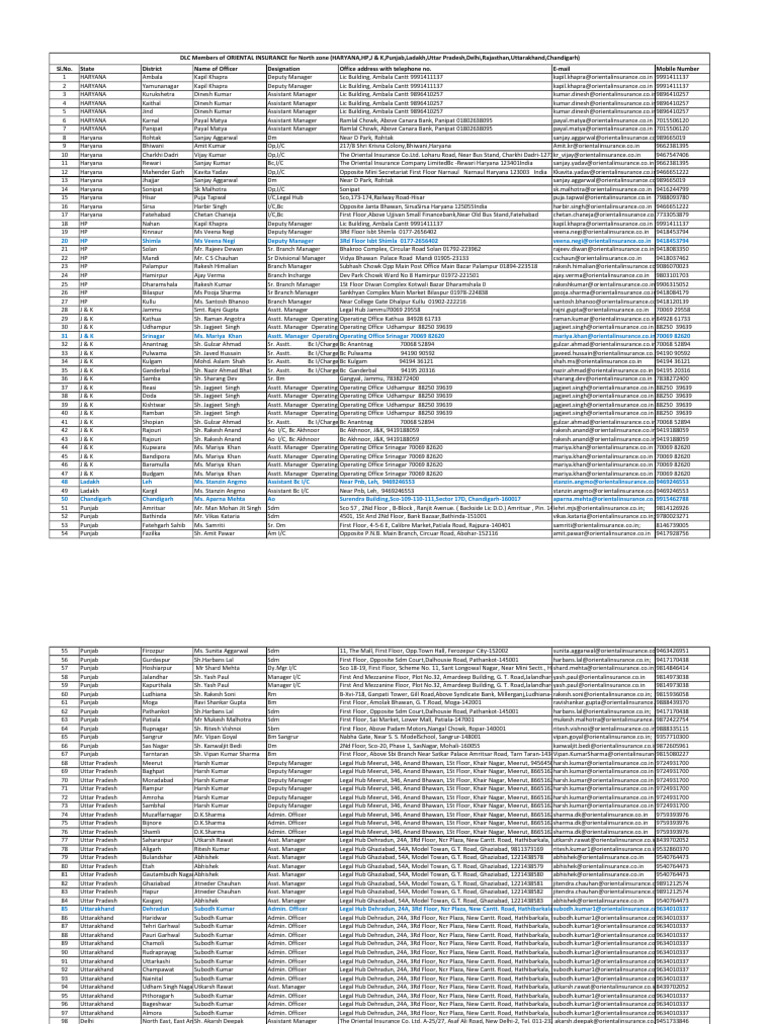 DLC List Oriental | PDF | Punjab
