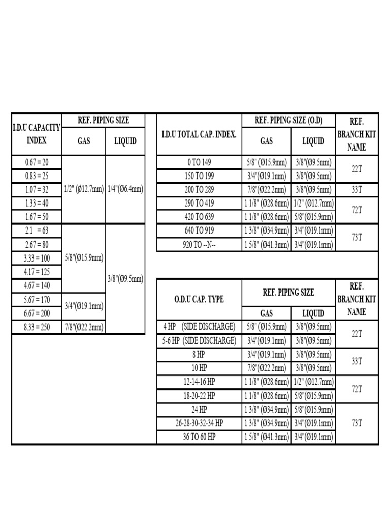 Daikin Pipe Size Reference Chart | PDF