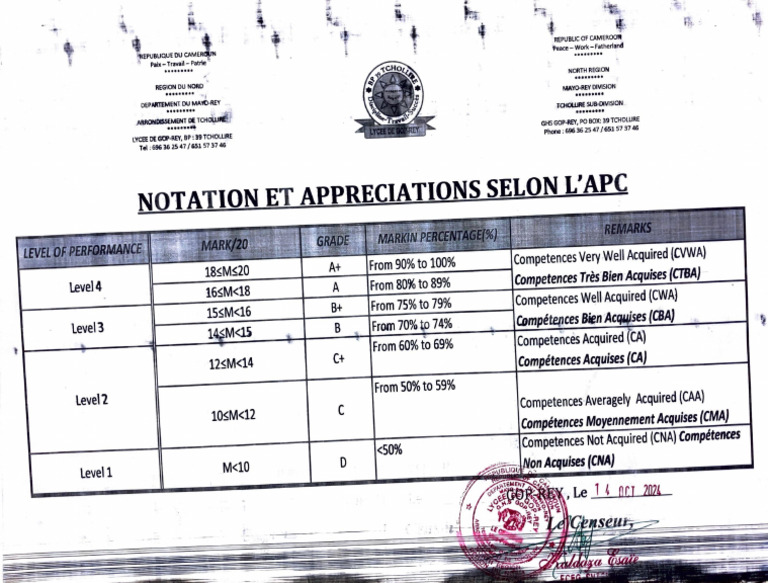 Les Appréciation Suivant l'APC | PDF