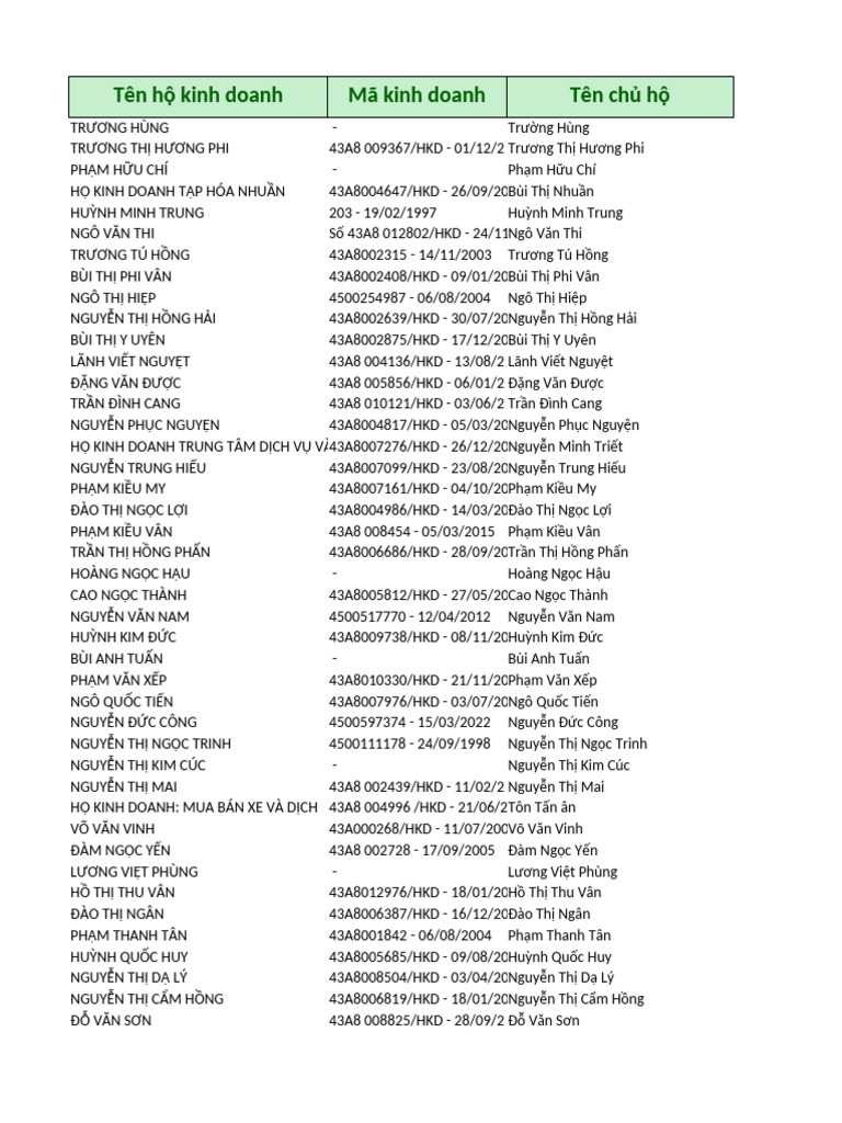 Tên H Kinh Doanh Mã Kinh Doanh Tên CH H | PDF