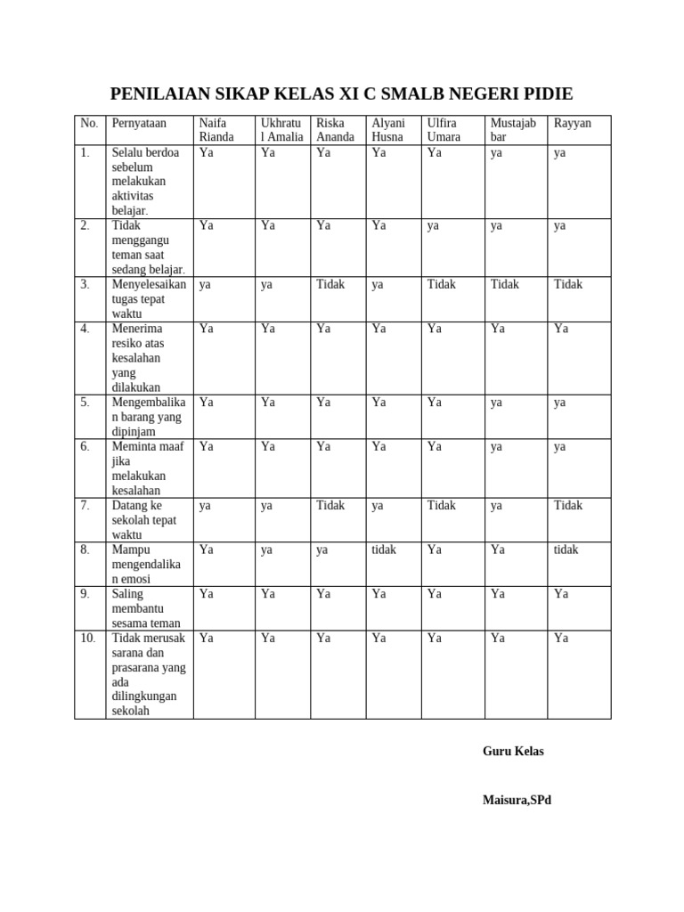 Penilaian Sikap | PDF