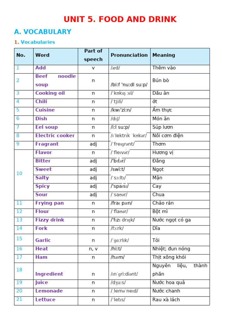 Unit 5 | PDF
