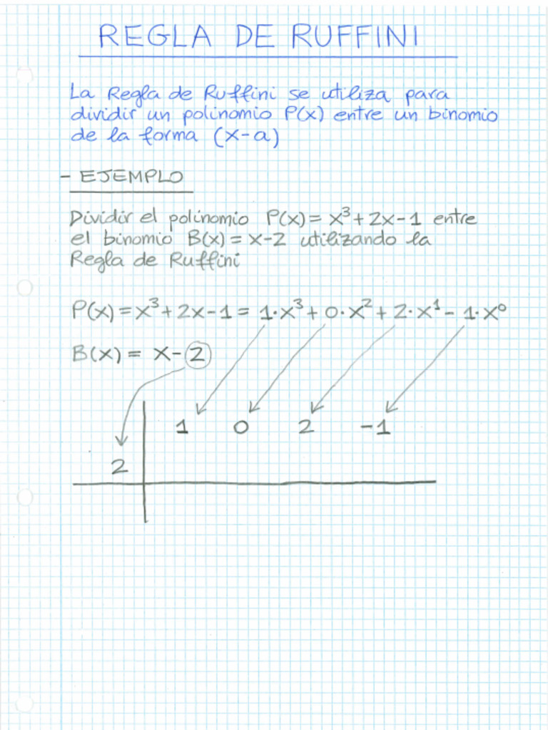 Regla de Ruffini | PDF