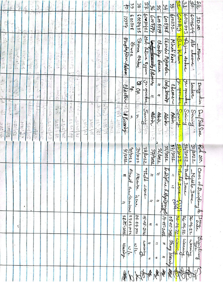 299 Disciplinary Action Register | PDF