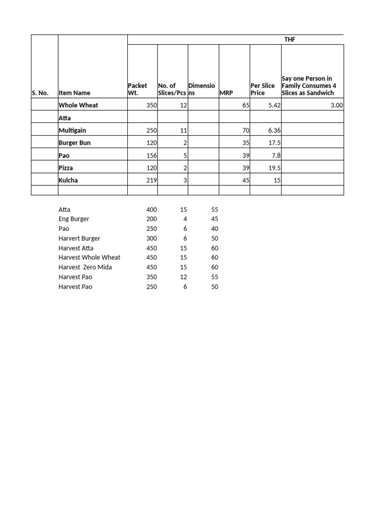 product-comparission-sheet-pdf-western-cuisine-bread-dishes