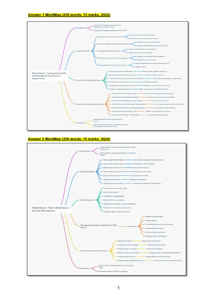 MindMap of CASE STUDY Solution - 4 | PDF MindMap of CASE STUDY Solution - 4 | PDF