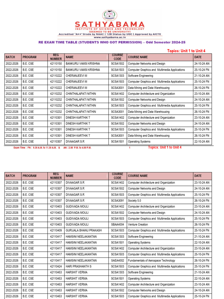Re-Exam Time Table - Oct 2024 - (Revised On 19-10-24) | PDF ...