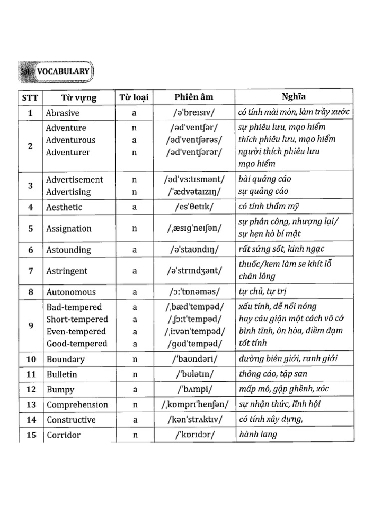 PERIOD 7,8 - READING AND VOCABULARY - HANDOUT | PDF