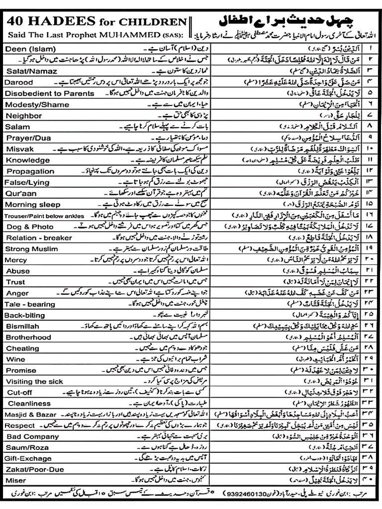40 hadees | PDF