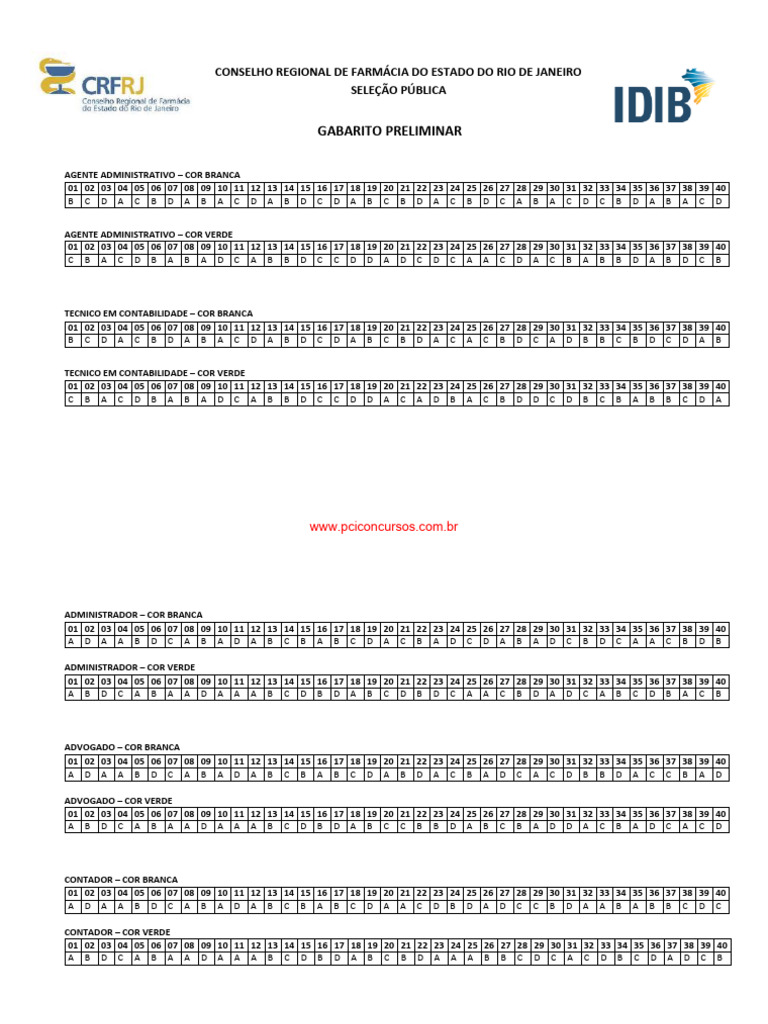 Gabarito Preliminar CRF-RJ 2023 | PDF